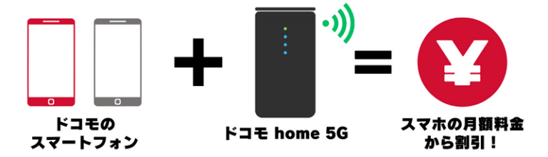 ドコモ home 5Gとirumoのセット割でスマホ料金を節約しよう！