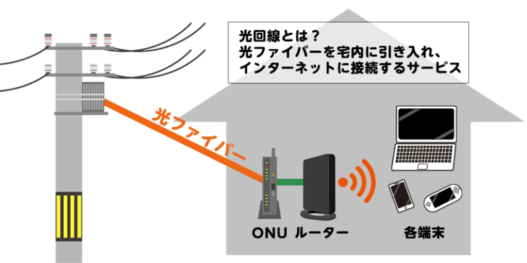 ドコモ home 5GのPing値でオンラインゲームは快適に遊べる？